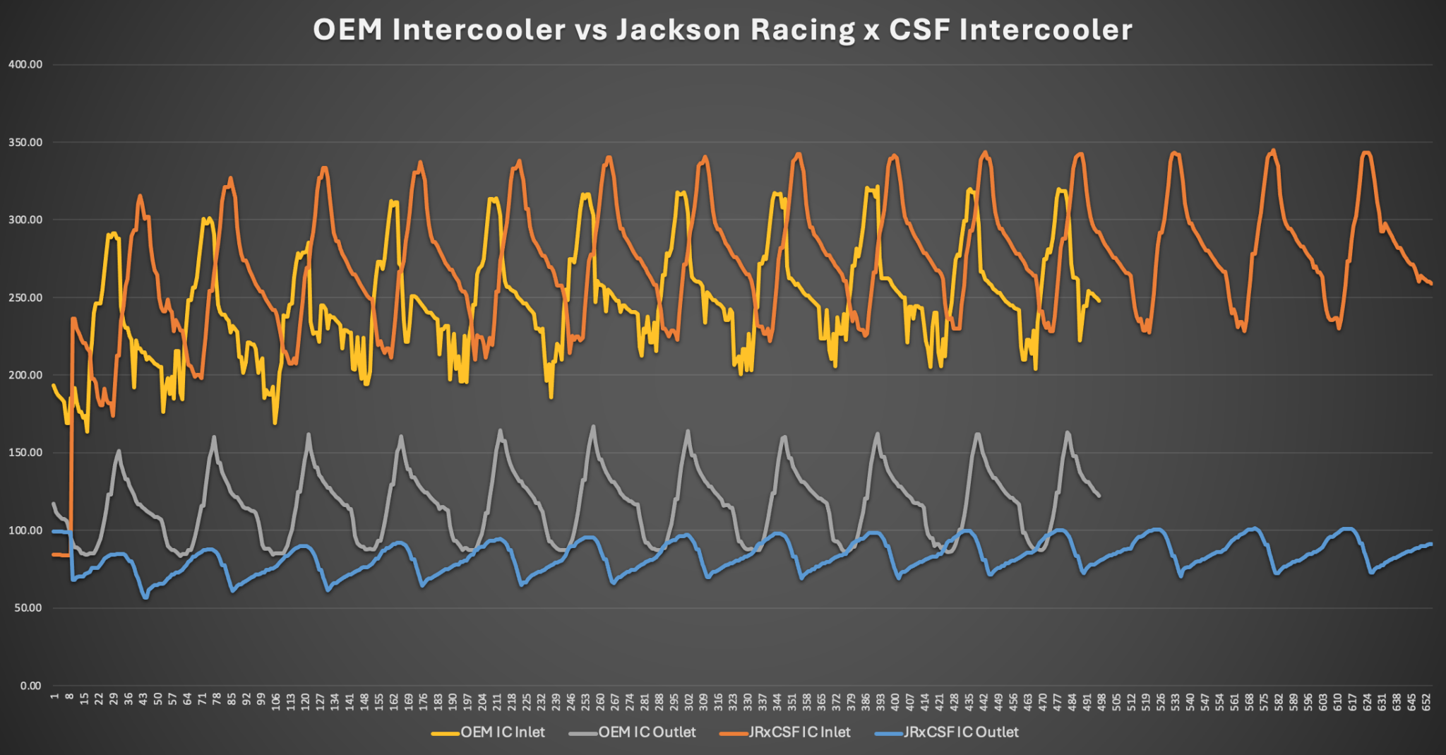 NEW PRODUCT: JR x CSF GR Corolla Intercooler Kit – Jackson Racing